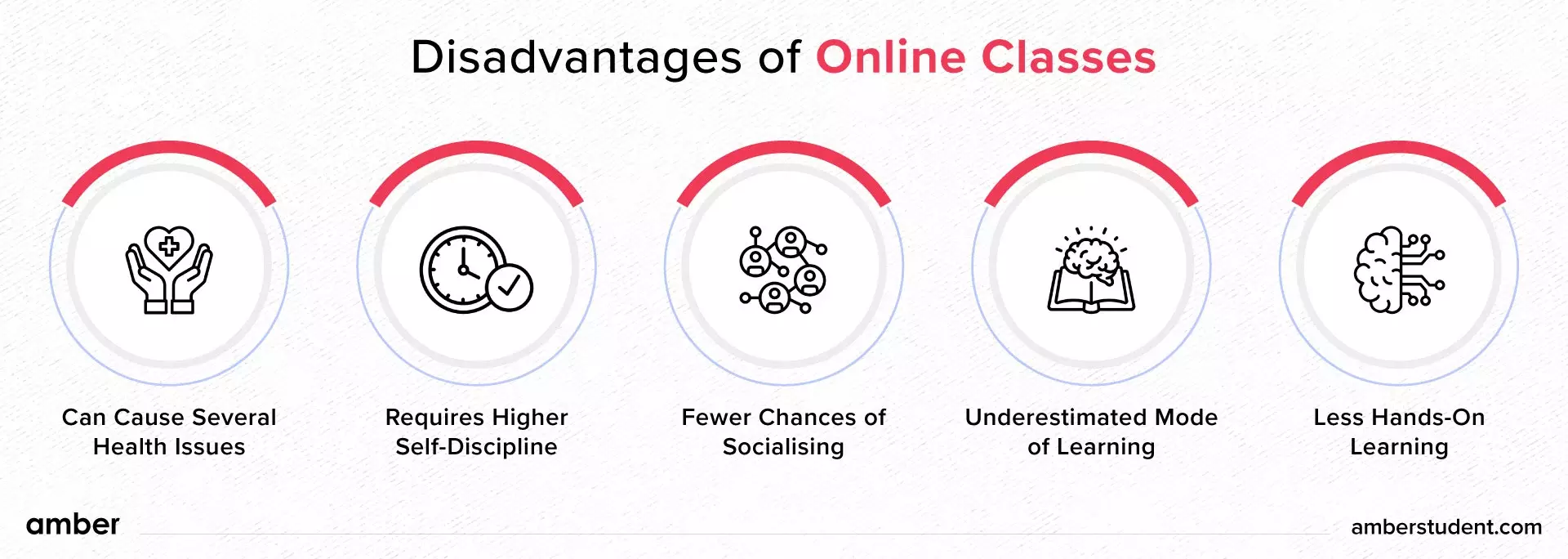 Top Advantages and Disadvantages of Online Classes | Amber